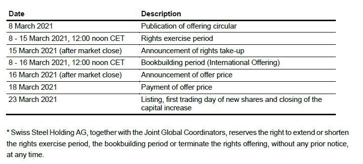 Media Release launch of timetable for the rights offering